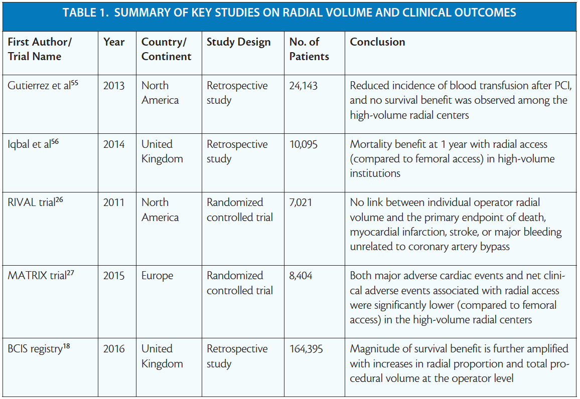 Radial Access: Operator Experience and Center Volume - Cardiac ...